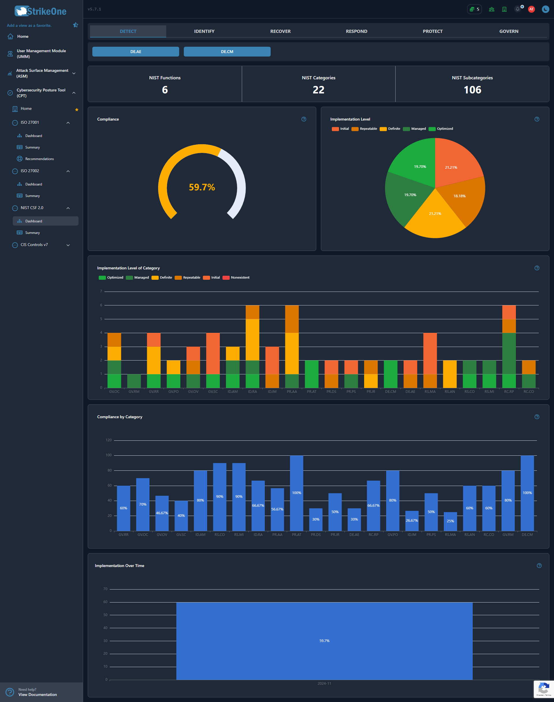 NIST CSF 2.0 | StrikeOne Docs
