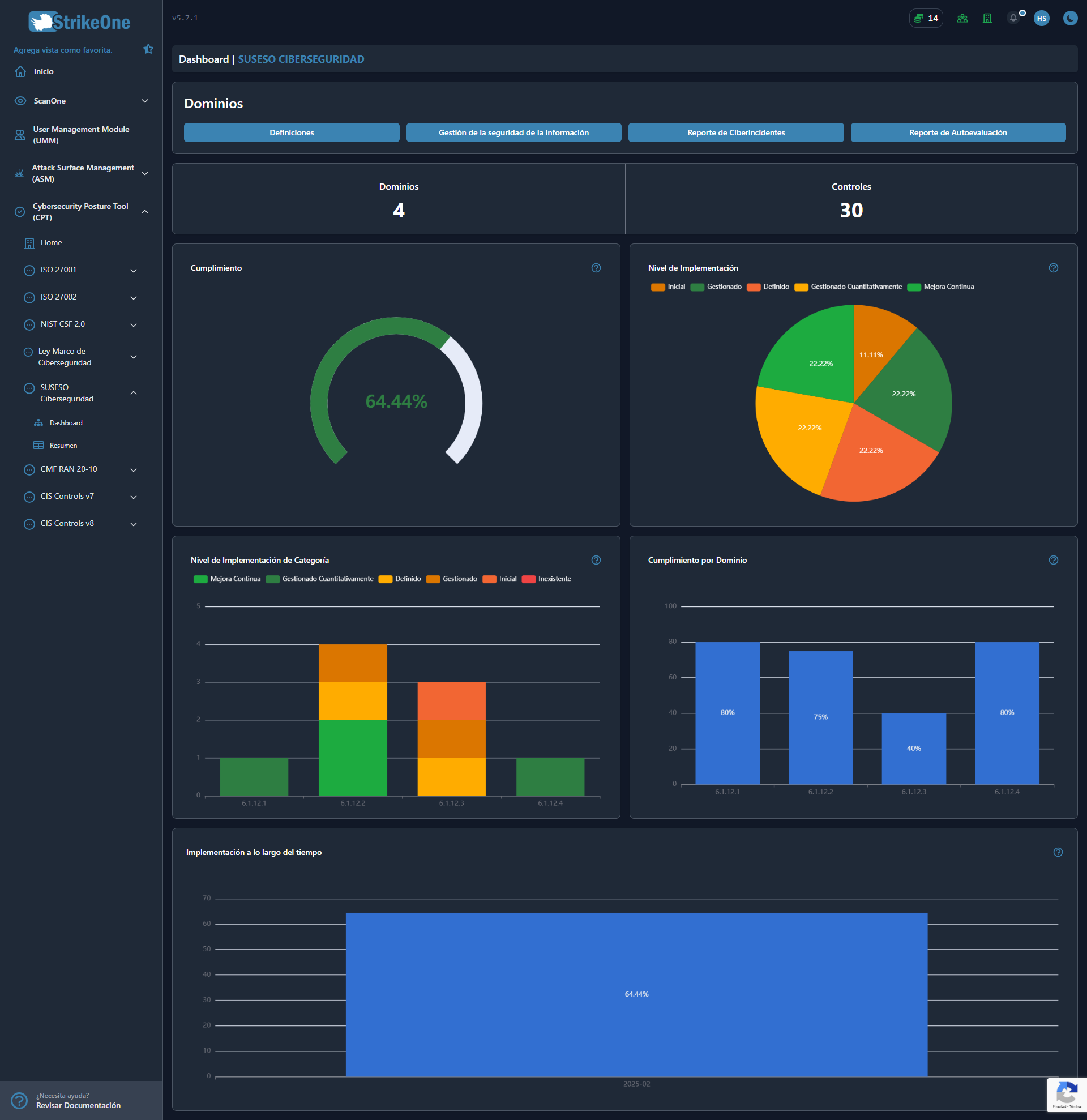 SUSESO DE CIBERSEGURIDAD | StrikeOne Docs